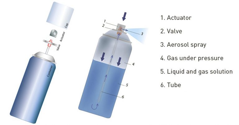 Aluminum Aerosol Cans Manufacturer | Aerosol Spray Can