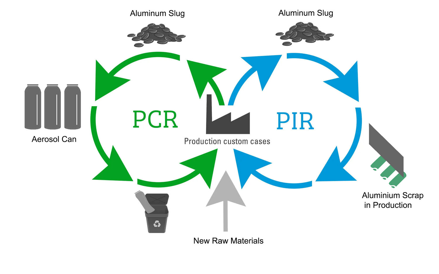エアゾール缶用PCRおよびPIRアルミニウムの製造
